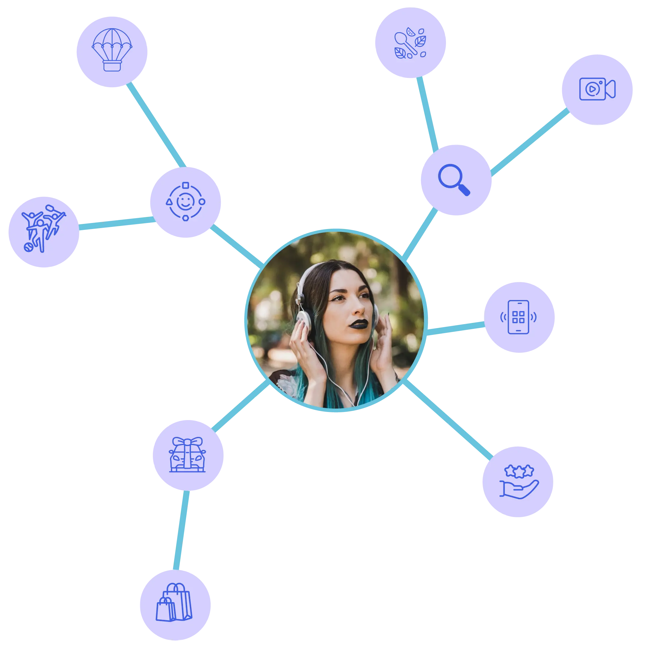 Cubera Identity Graph - Cubera | AdTech and Big Data Company